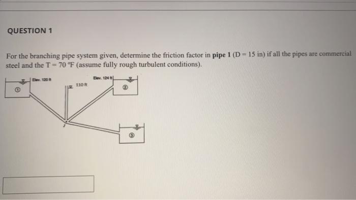 Solved For the branching pipe system given, determine the | Chegg.com