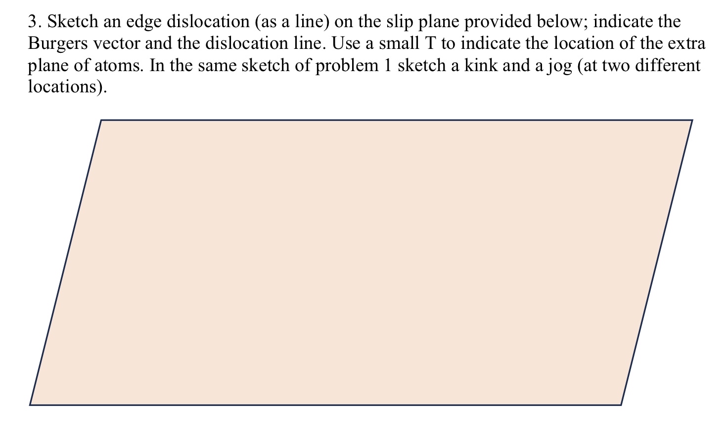 Sketch an edge dislocation (as a line) ﻿on the slip | Chegg.com