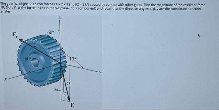 Solved The gear is subjected to two forces F1 = 2 kN and F2 | Chegg.com