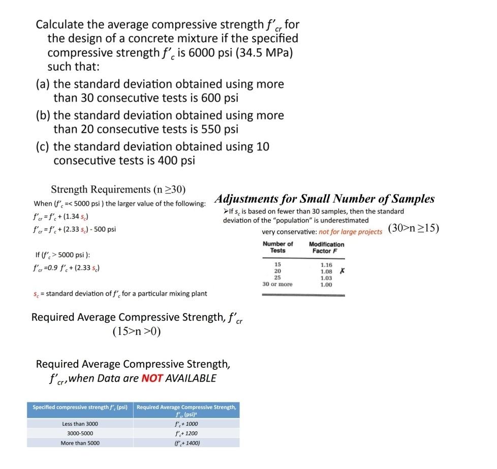 Solved Calculate the average compressive strength fcr′ for | Chegg.com