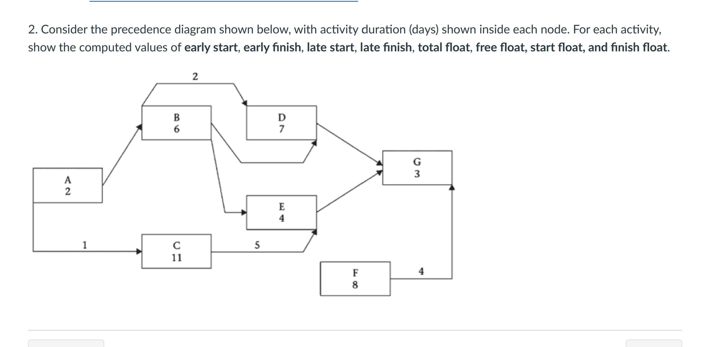 Solved 2. ﻿Consider the precedence diagram shown below, with | Chegg.com