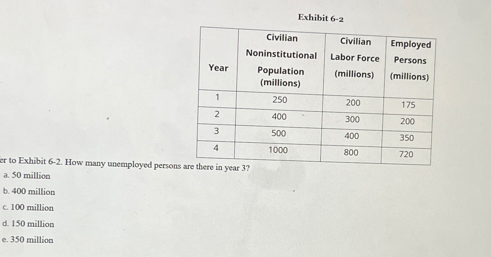 Solved Exhibit | Chegg.com