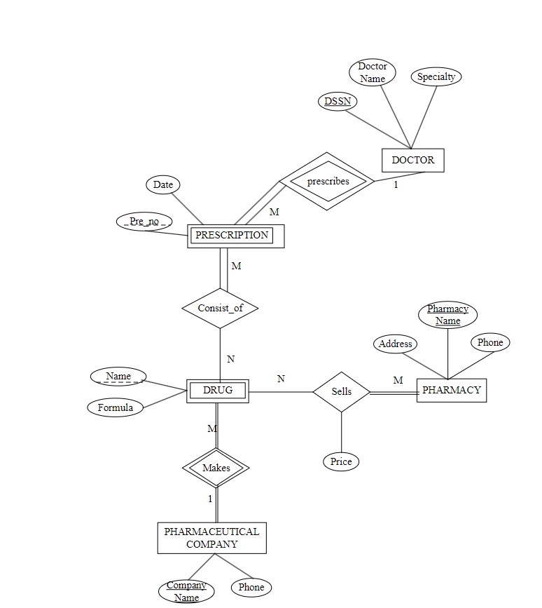 Solved Using SQL, ﻿create tables according to the given | Chegg.com