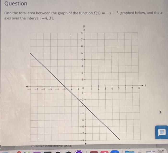 Solved Find the total area between the graph of the function | Chegg.com
