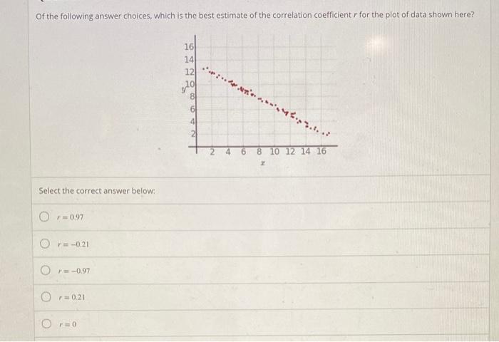 Solved of the following answer choices, which is the best | Chegg.com