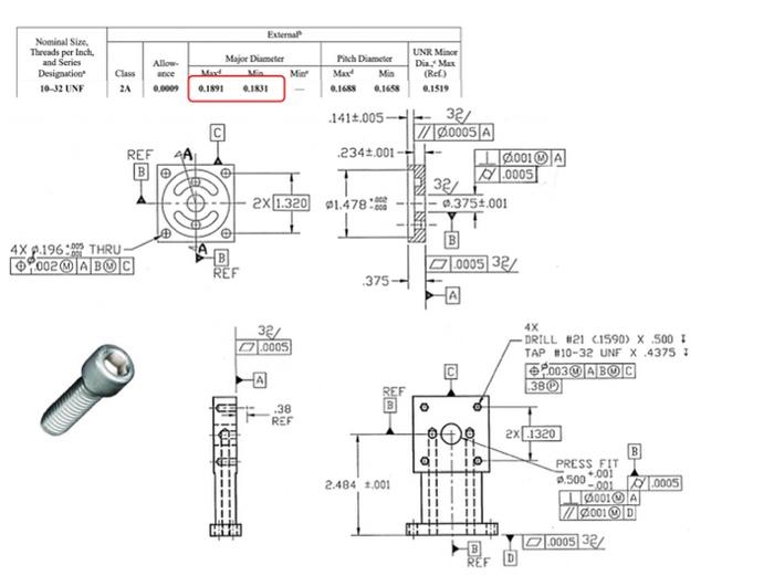 1) Create a Functional gage for the Main Column ! | Chegg.com