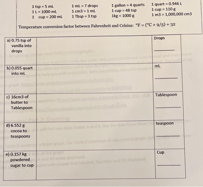 Solved 1tsp=5 mL1 L=1000 mL1 cup =200 mL1 mL=7 drops 1 cm3=1 | Chegg.com