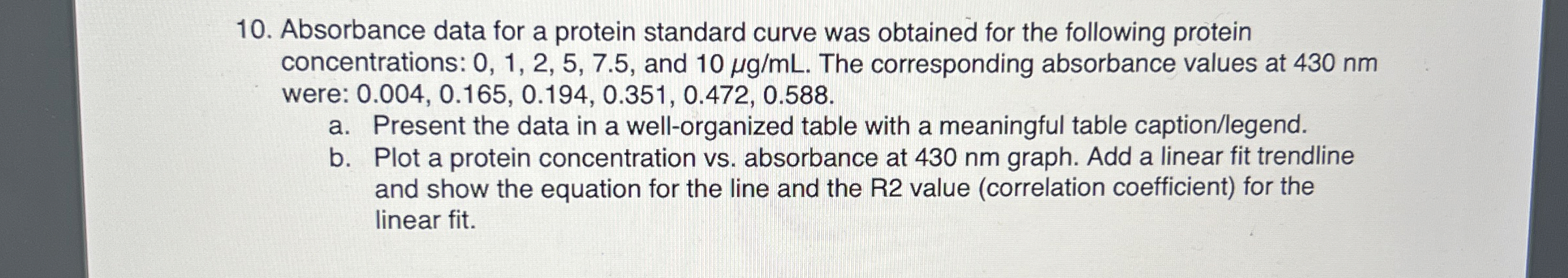 Absorbance data for a protein standard curve was | Chegg.com