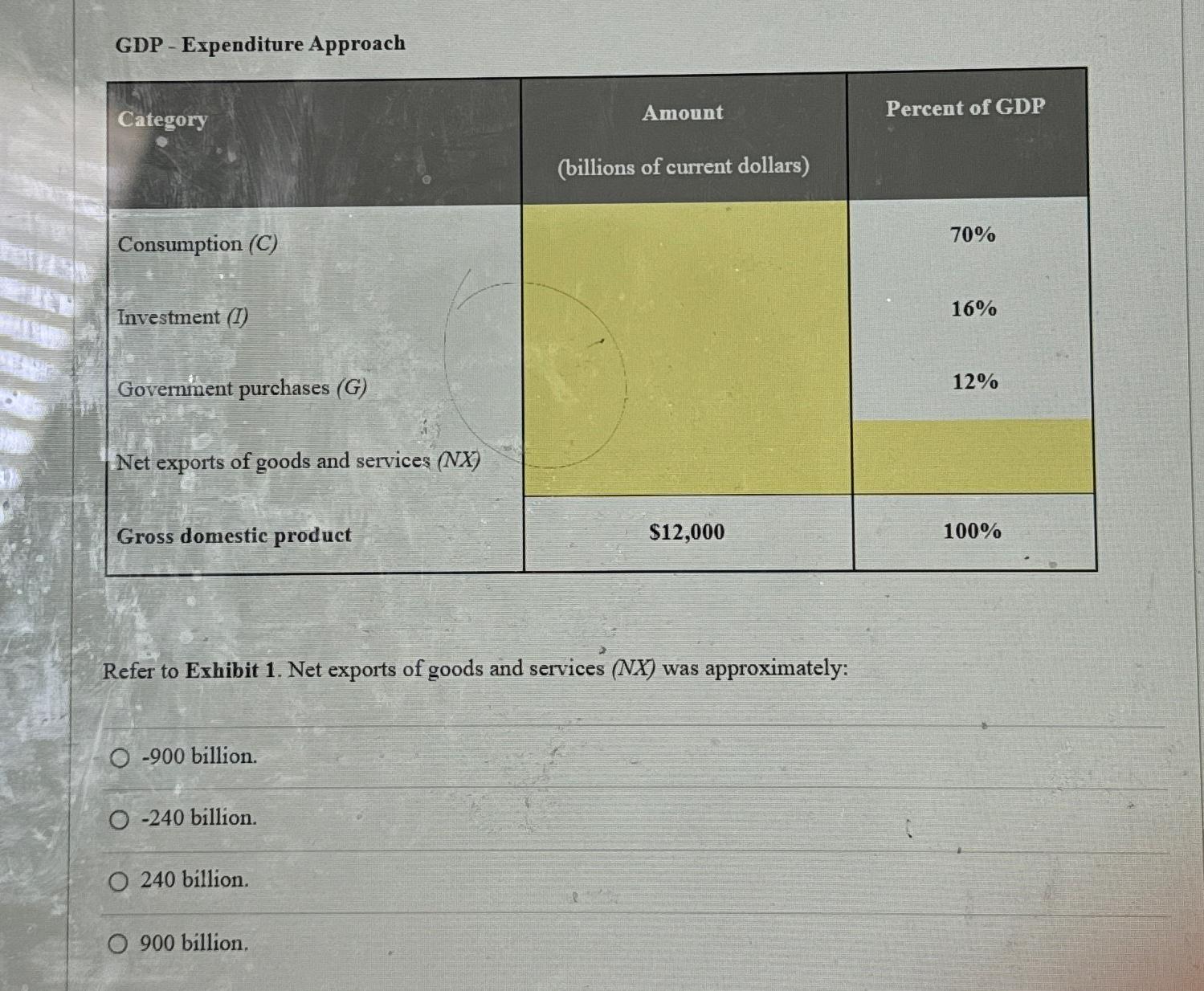 Solved GDP - ﻿Expenditure | Chegg.com