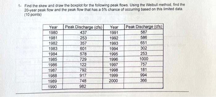 Solved 1. Find the skew and draw the boxplot for the | Chegg.com