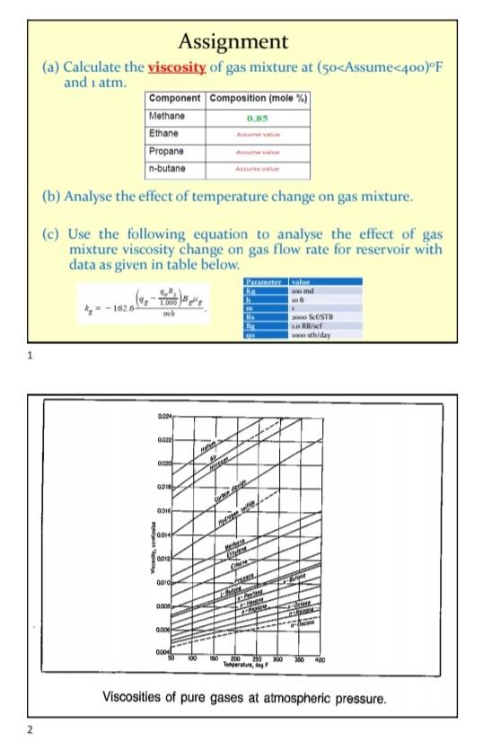 Solved Assignment (a) Calculate the viscosity of gas mixture | Chegg.com