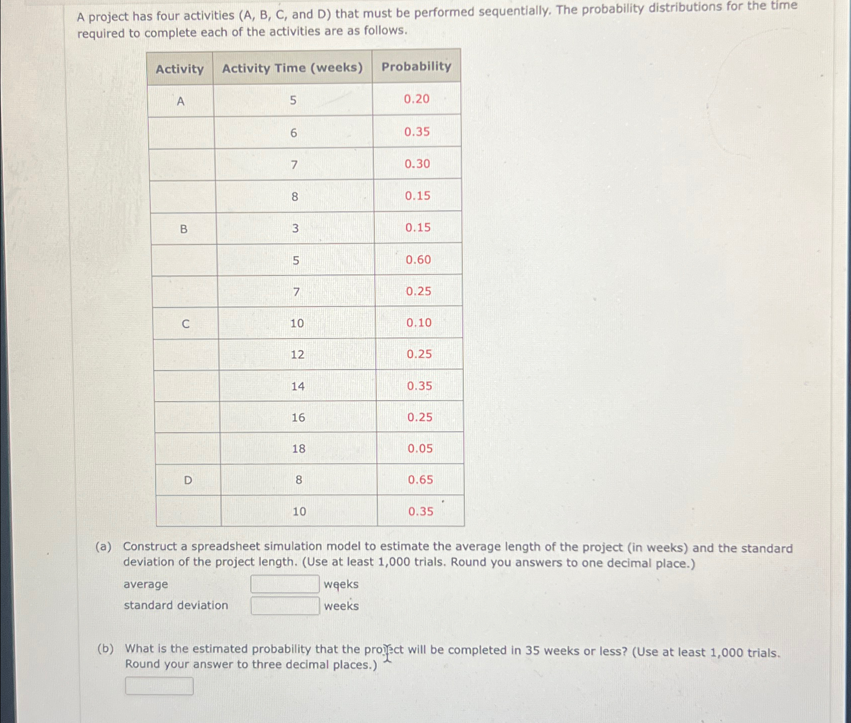 Solved A project has four activities (A, ﻿B, ﻿C, ﻿and D ) | Chegg.com