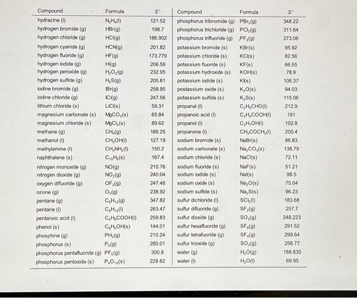 Solved 3. Use the tables of standard enthalpy of formation | Chegg.com