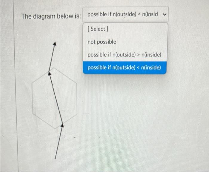 Solved A six-sided object made of "inside" material is | Chegg.com