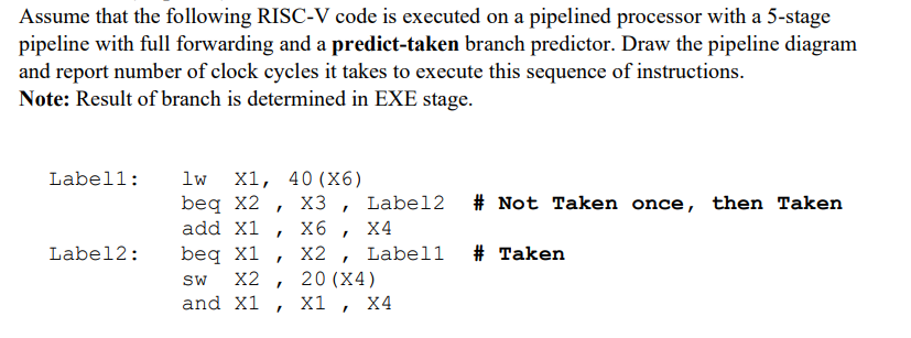 Assume that the following RISC-V code is executed on | Chegg.com