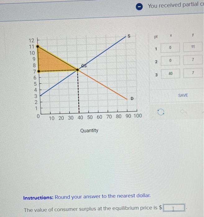 Solved 2109876 11 5 43210 es S Quantity D 10 20 30 40 50 60 | Chegg.com