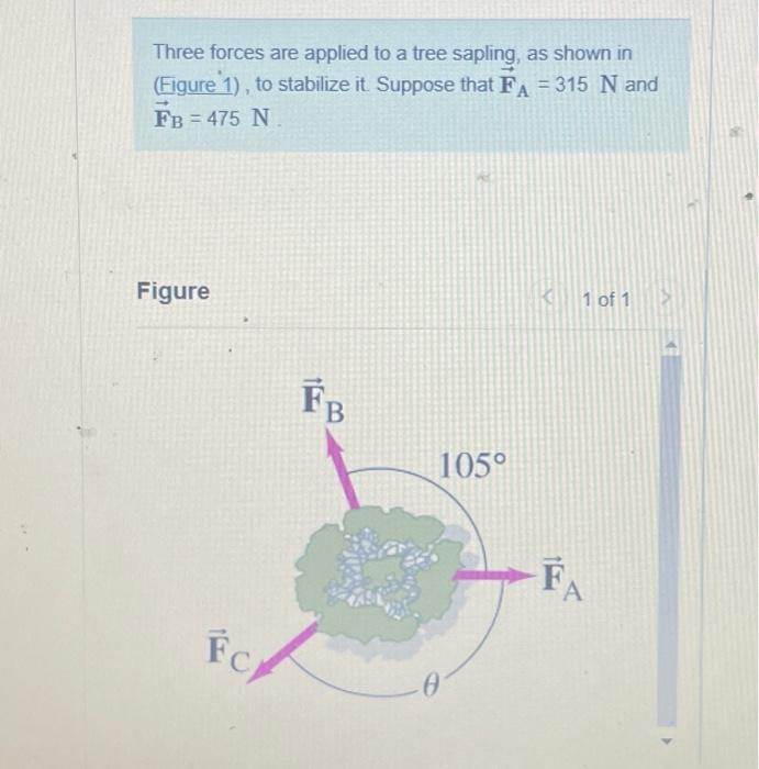 Solved Three forces are applied to a tree sapling, as shown | Chegg.com