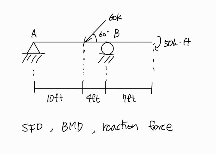 sfd, bmd, reaction force | Chegg.com