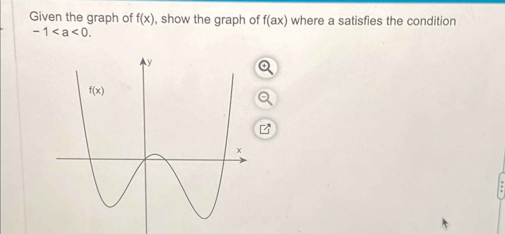 Solved Given the graph of f(x), ﻿show the graph of f(ax) | Chegg.com