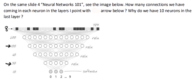 On the same slide 4 ﻿"Neural Networks 101 ", ﻿see the | Chegg.com