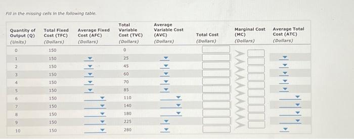 Solved Fill in the missing cells in the following table. | Chegg.com