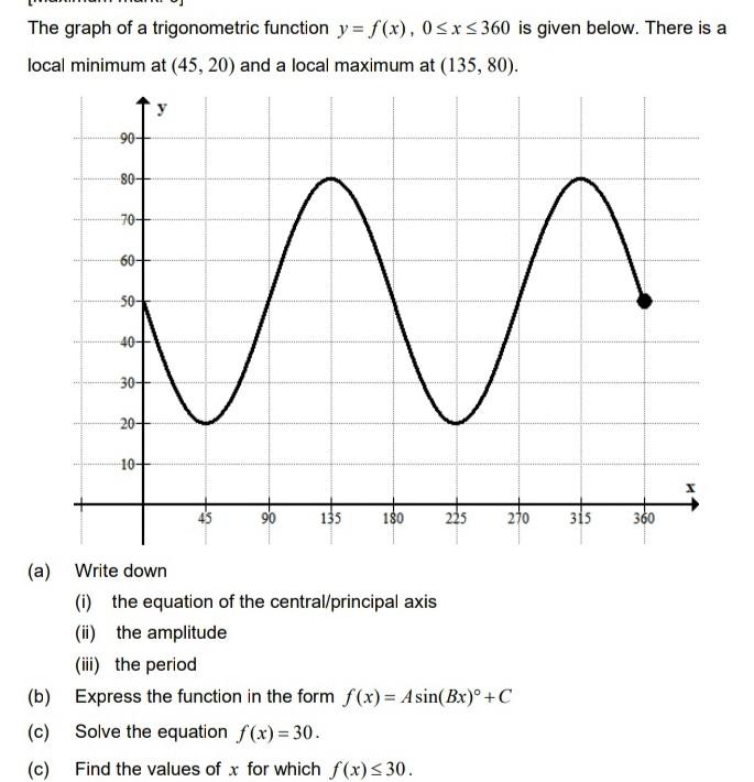 Solved The graph of a trigonometric function y=f(x),0≤x≤360 | Chegg.com