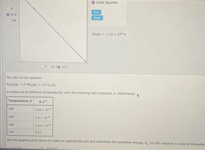 Solved Least Squares Slope =−1.23×104 K The rate of the | Chegg.com