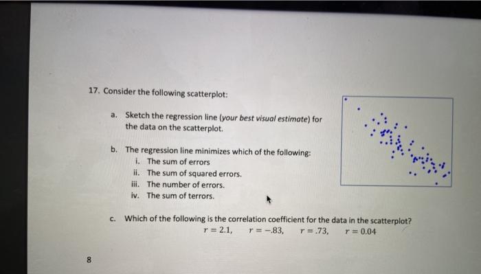 Solved 17. Consider the following scatterplot: a. Sketch the | Chegg.com