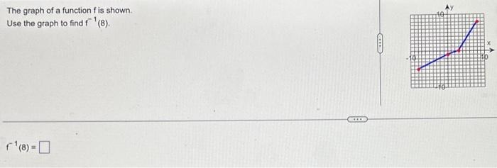 Solved The graph of a function f is shown. Use the graph to | Chegg.com