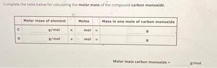 Solved Complete the table below for calculating the molar | Chegg.com