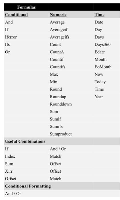 This is an excel thing I want 5 examples for each | Chegg.com