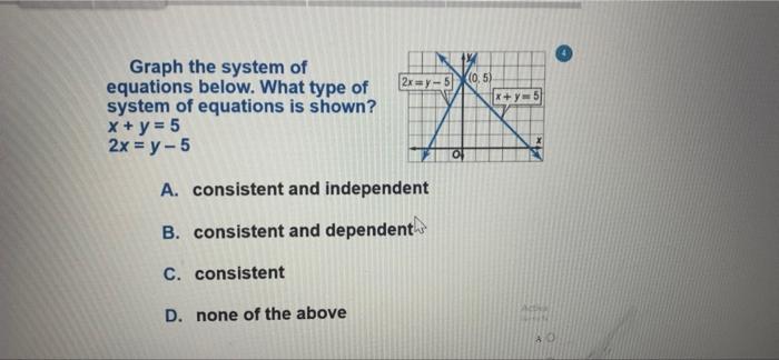 Solved IN 2x=y-5X0.5 x + y - 5 Graph the system of equations | Chegg.com