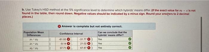 Solved The Following Output Summarizes The Results For A 1331
