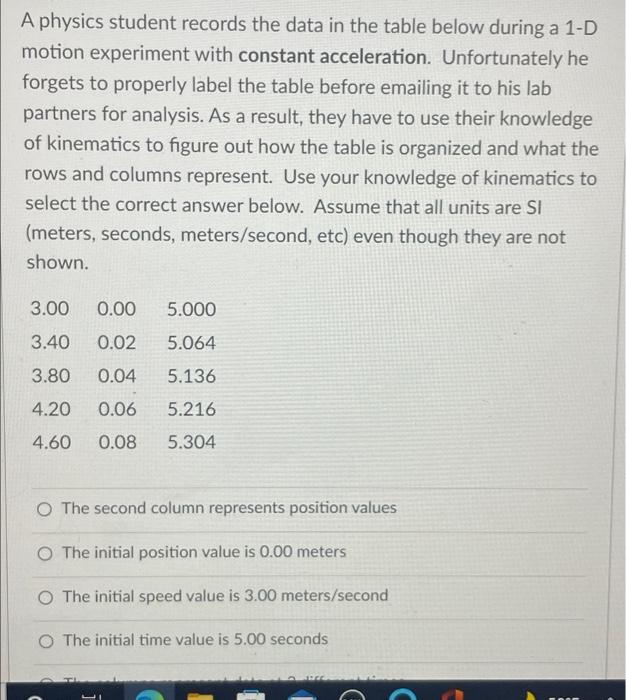 Solved A physics student records the data in the table below | Chegg.com