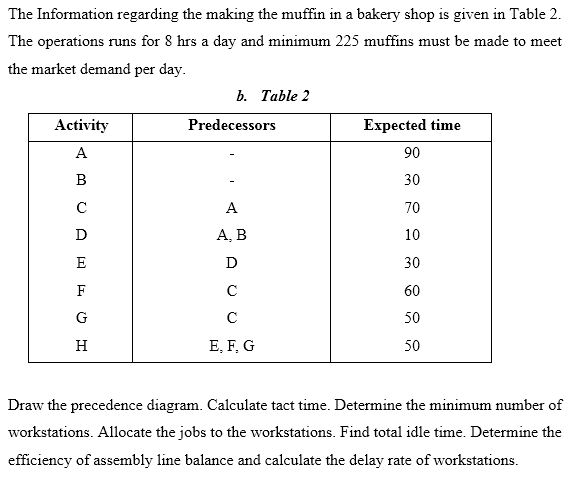 Solved The information regarding the making the muffin in | Chegg.com
