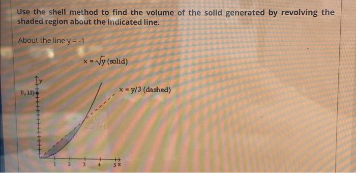 Solved Use the shell method to find the volume of the solid | Chegg.com