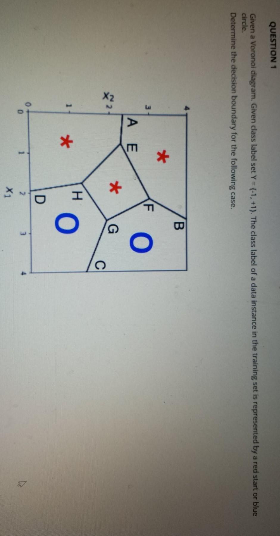 Solved QUESTION 1 Given a Voronoi diagram. Given class label | Chegg.com