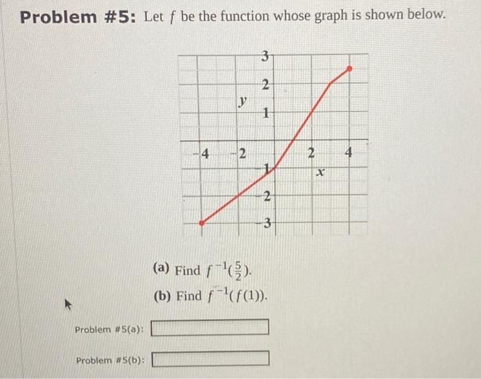 Solved Problem \#5: Let f be the function whose graph is | Chegg.com