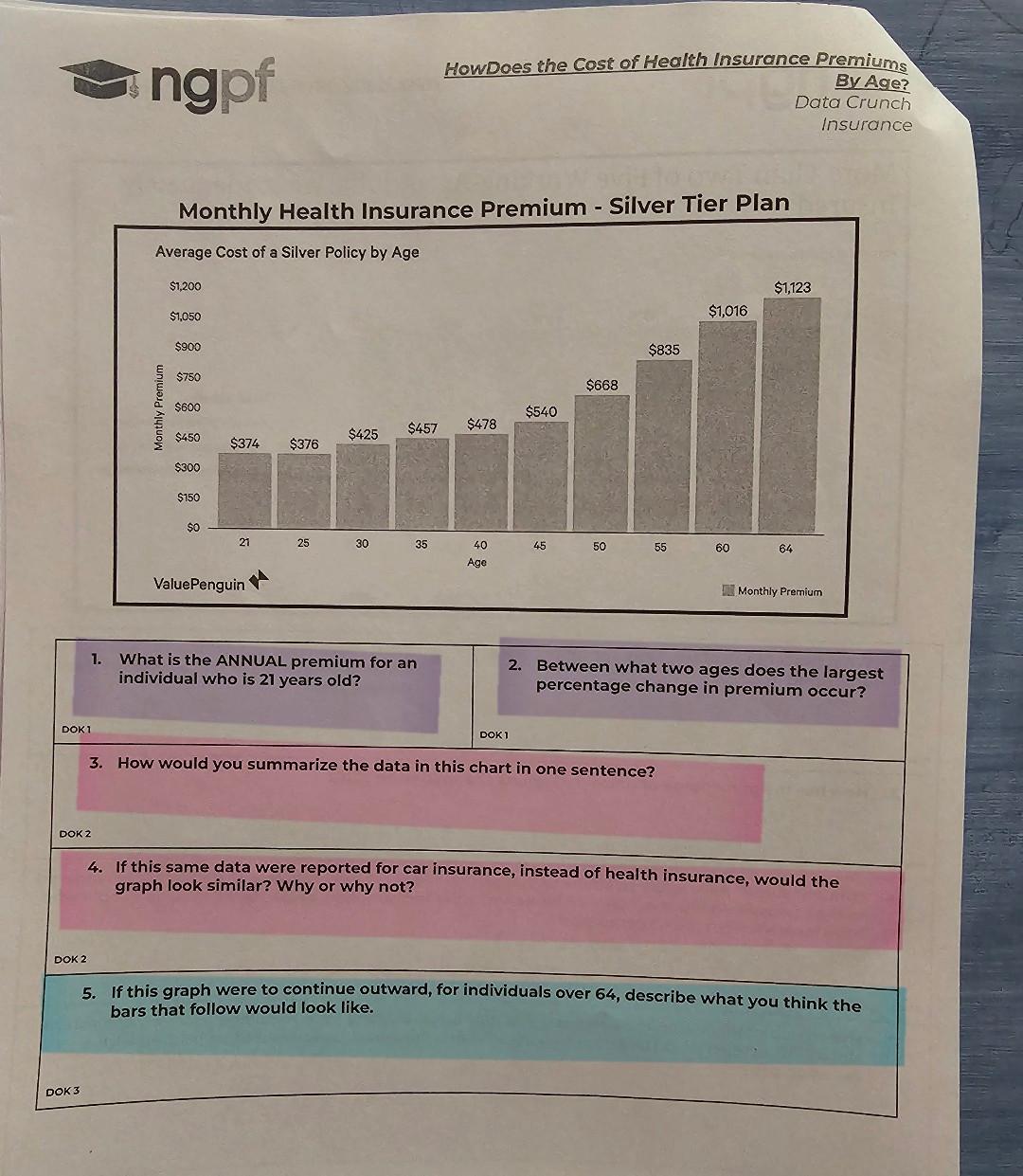 Solved 5. If this graph were to continue outward, for | Chegg.com