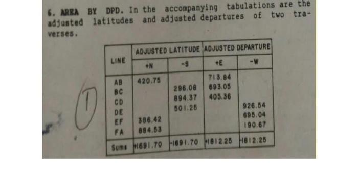 Solved 6. AREA BY DPD. In the accompanying tabulations are | Chegg.com