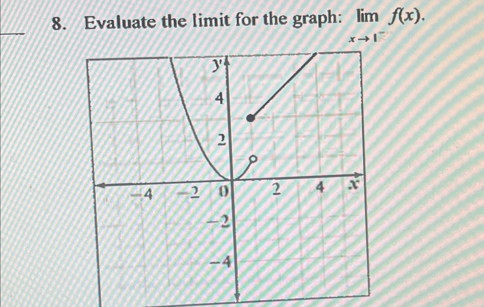 Solved Evaluate the limit for the graph: lim?f(x). | Chegg.com