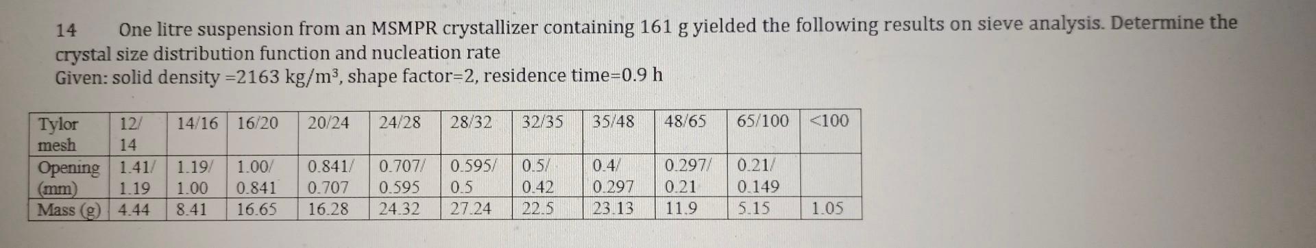 14 One litre suspension from an MSMPR crystallizer | Chegg.com