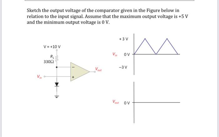Solved Sketch the output voltage of the comparator given in | Chegg.com