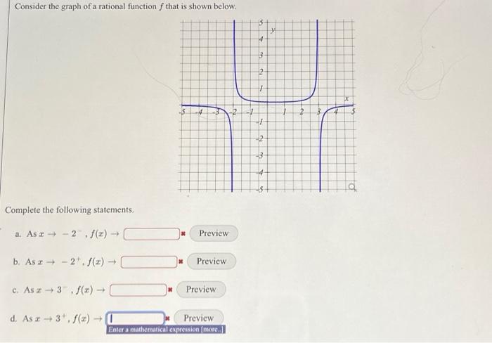 Solved Consider the graph of a rational function f that is | Chegg.com