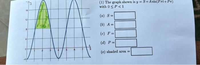 Solved (1) The graph shown is y=S+Asin(Fπt+Pπ) with 0≤P
