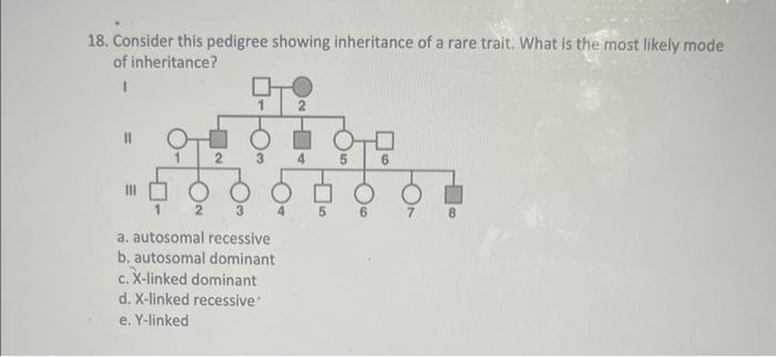 Solved 18. Consider this pedigree showing inheritance of a | Chegg.com
