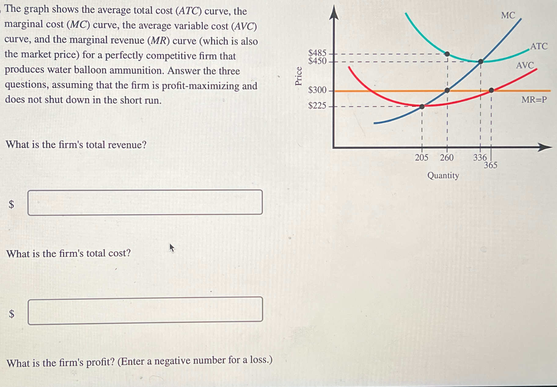 Solved The graph shows the average total cost (ATC) ﻿curve, | Chegg.com
