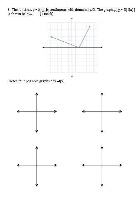 Solved is shown below. (1 ﻿mark)Sketch four possible graphs | Chegg.com