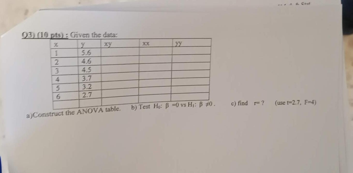 Solved (23) (10 ntsiv = Criven the data: a)Construct the | Chegg.com