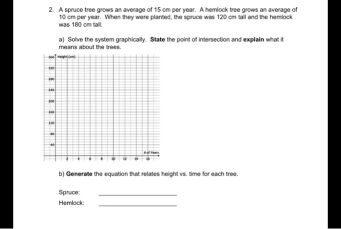 Solved 2. A spruce tree grows an average of 15 cm per year. | Chegg.com